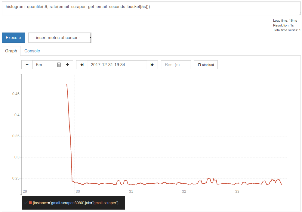 Experiments With Prometheus And Grafana Chris Marchbanks